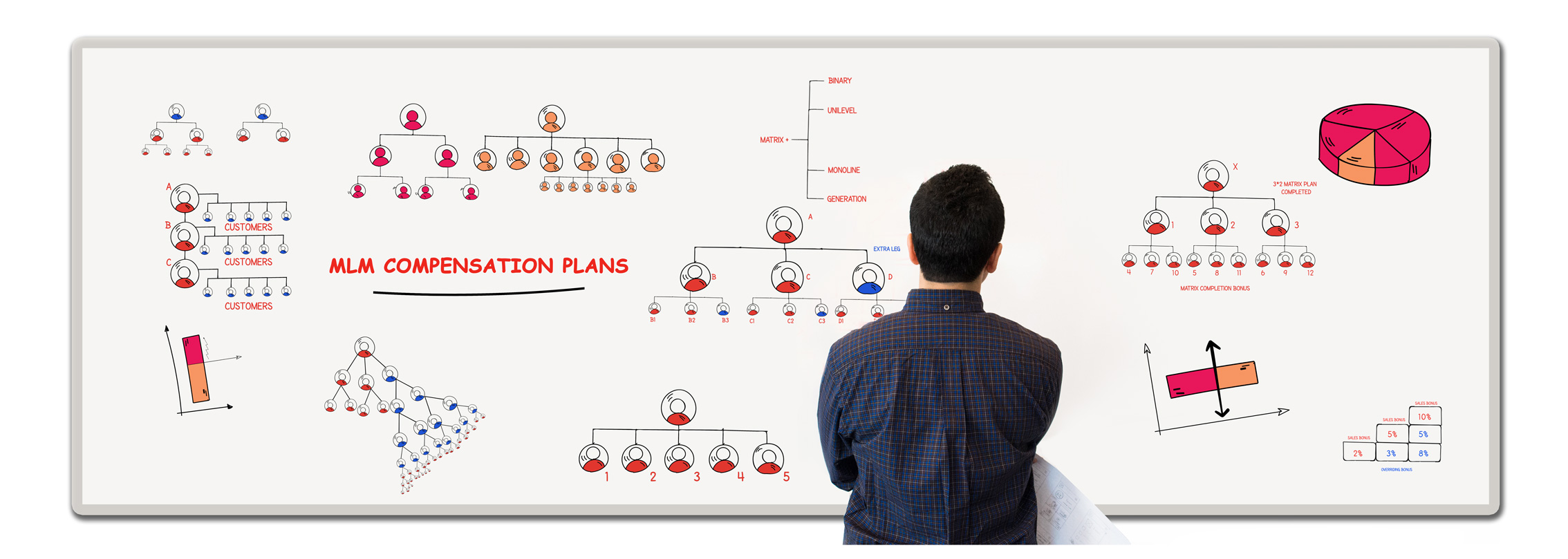 Best MLM Compensation Plans 2020 | Network Marketing Business Plan Best MLM Compensation Plans 2020 | Network Marketing Business Plan